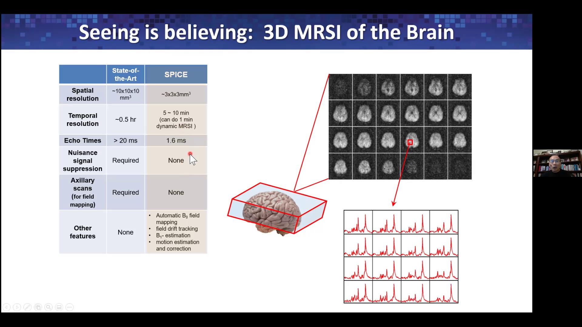 上科大生医工学术讲座实录——分子影像和自旋：通过子空间学习实现高分辨率成像